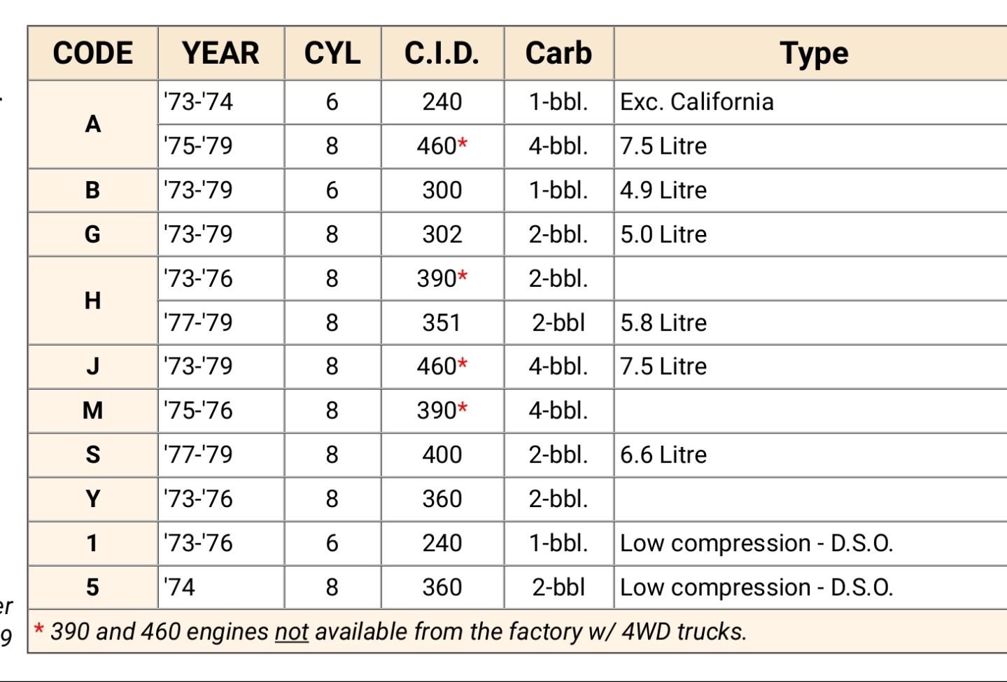 73-79 Short Bed Truck Questions - Ford Truck Enthusiasts Forums