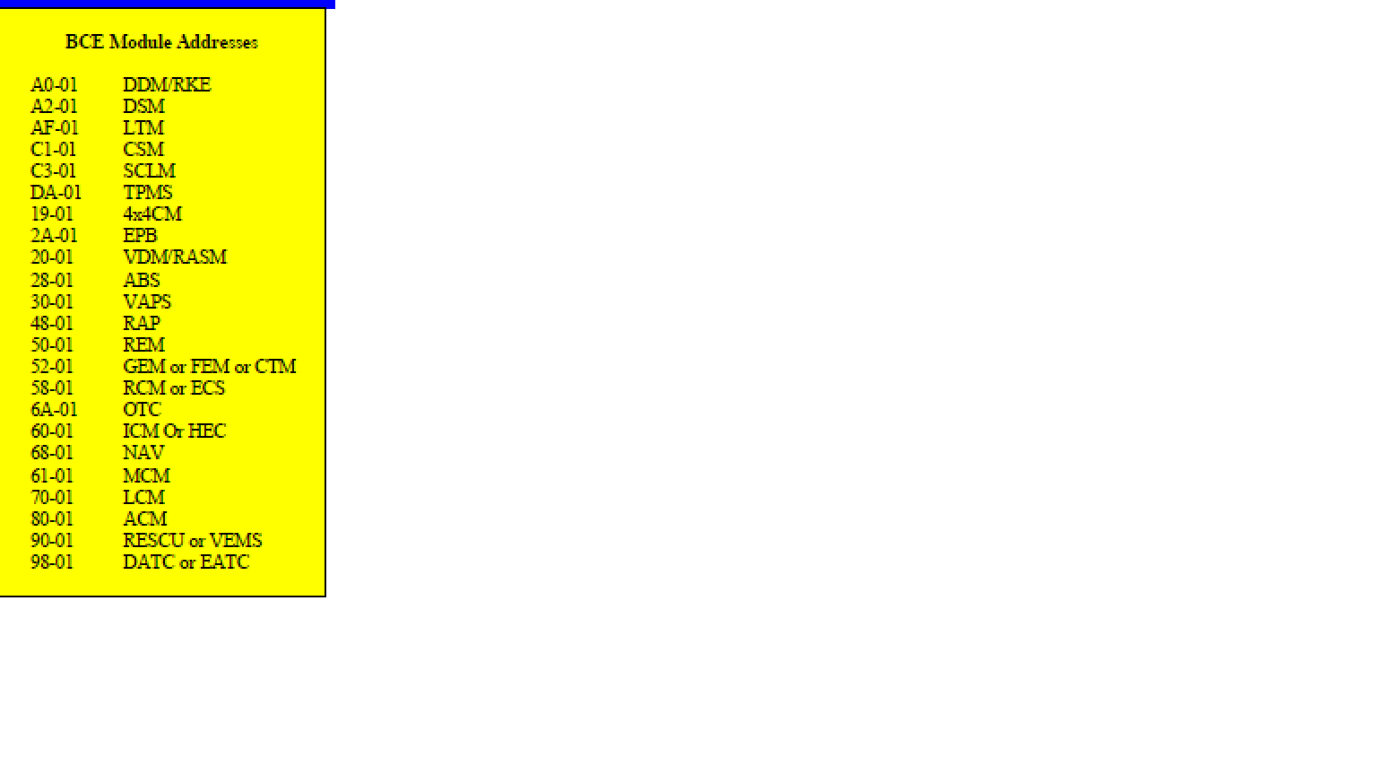 2022 Tracking Spreadsheet - Page 196 - Ford Truck Enthusiasts Forums