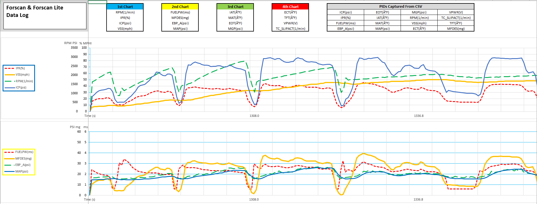 New PID Charting Tool, comments encouraged! - Ford Truck Enthusiasts Forums
