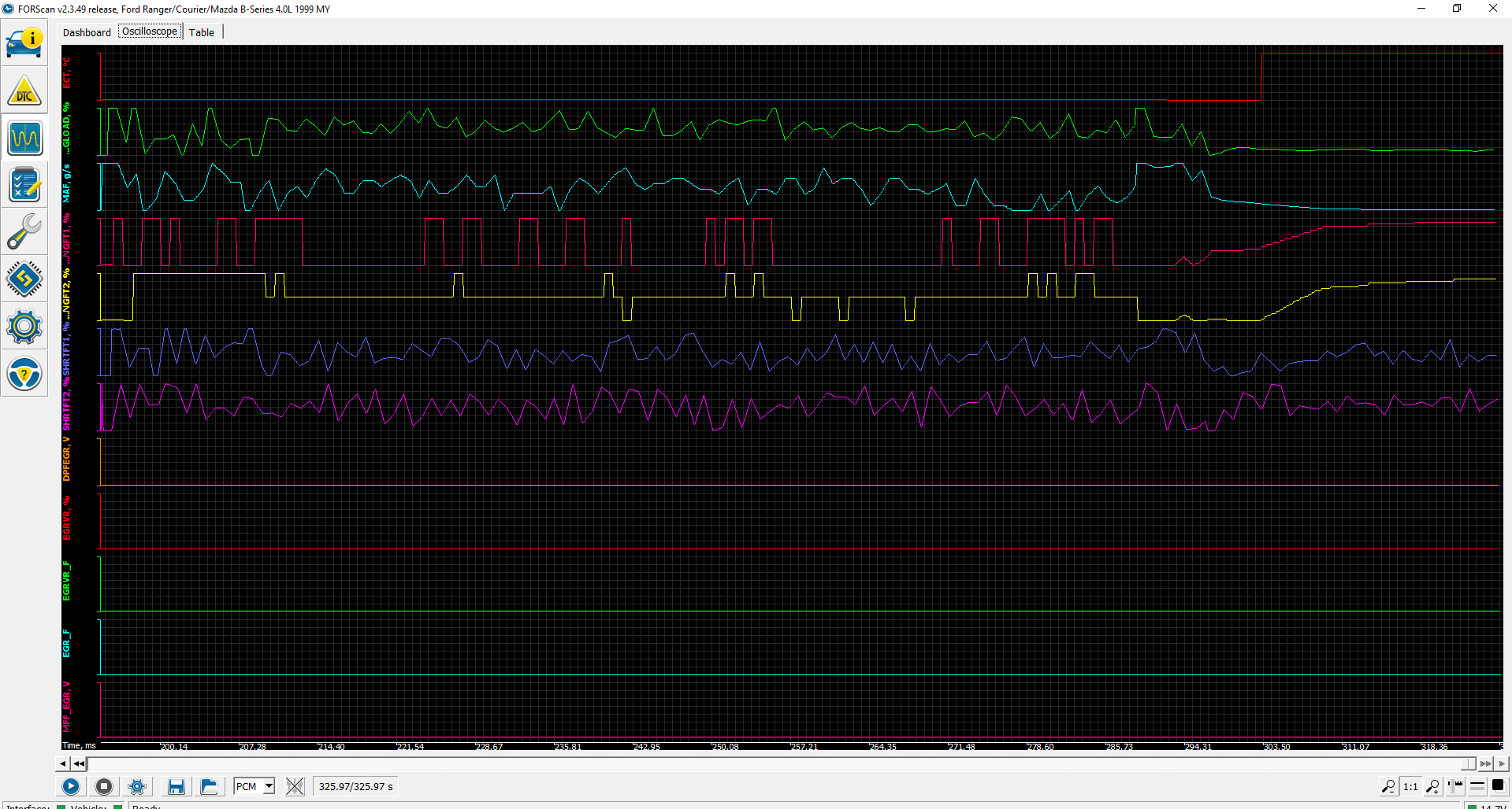 1999 4.0 V6 Rough Idle and Misfire when Hot - Page 2 - Ford Truck ...