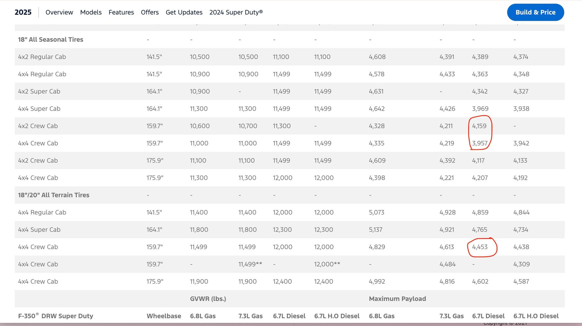2025 F350 SRW CCSB Payload - Ford Truck Enthusiasts Forums