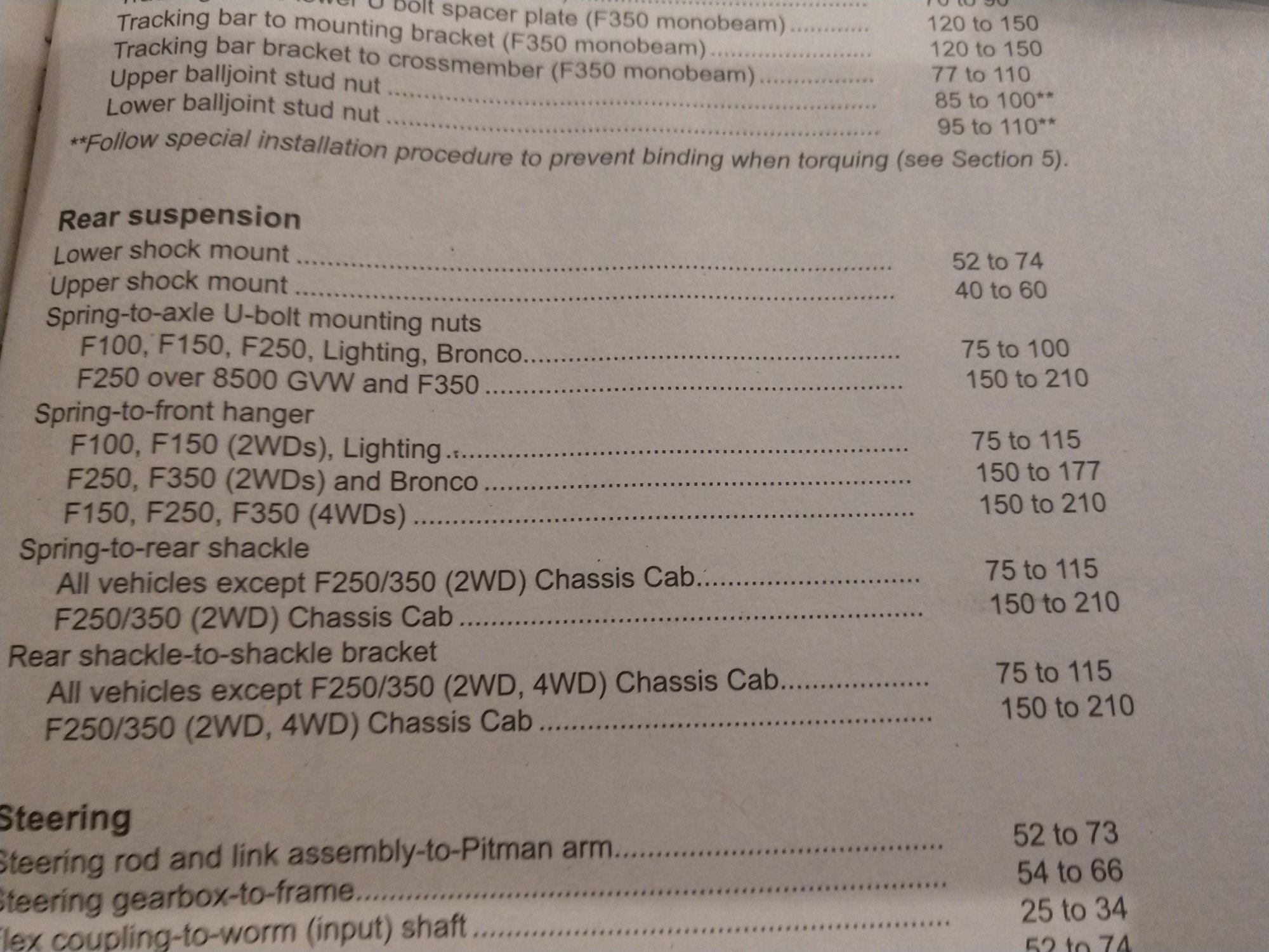 Torque specs - Ford Truck Enthusiasts Forums