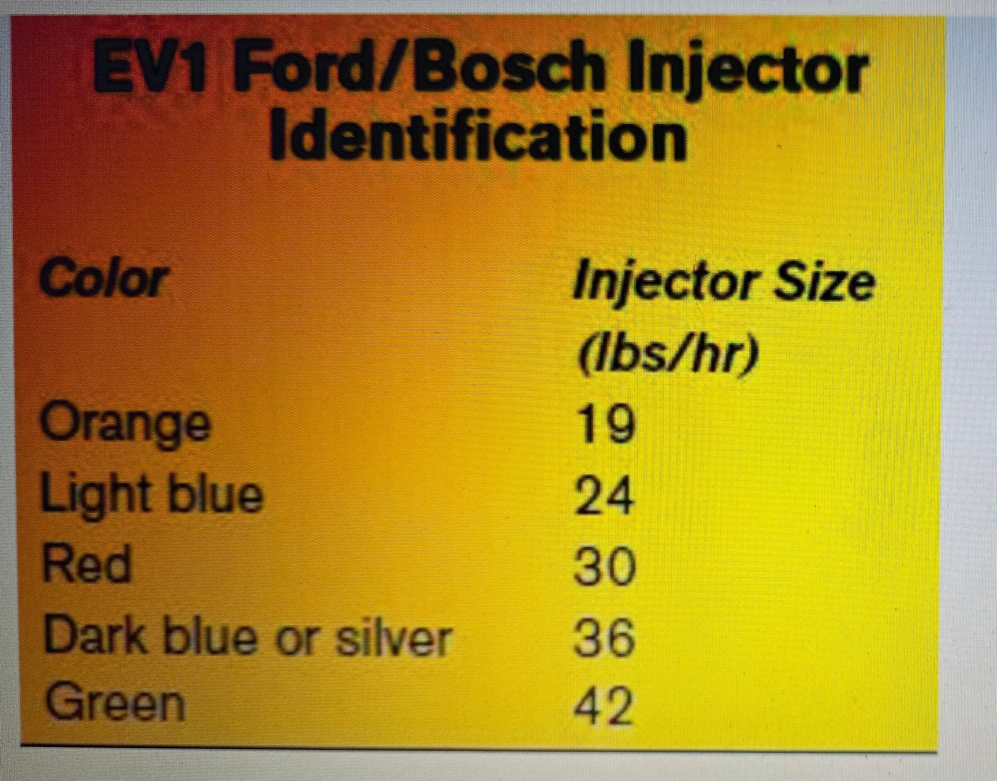 4.9 Injectors - Ford Truck Enthusiasts Forums