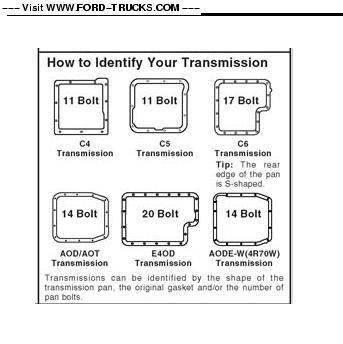 C6 bolt patterns - Ford Truck Enthusiasts Forums