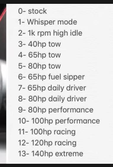 PHP Hydra installation question - Ford Truck Enthusiasts Forums