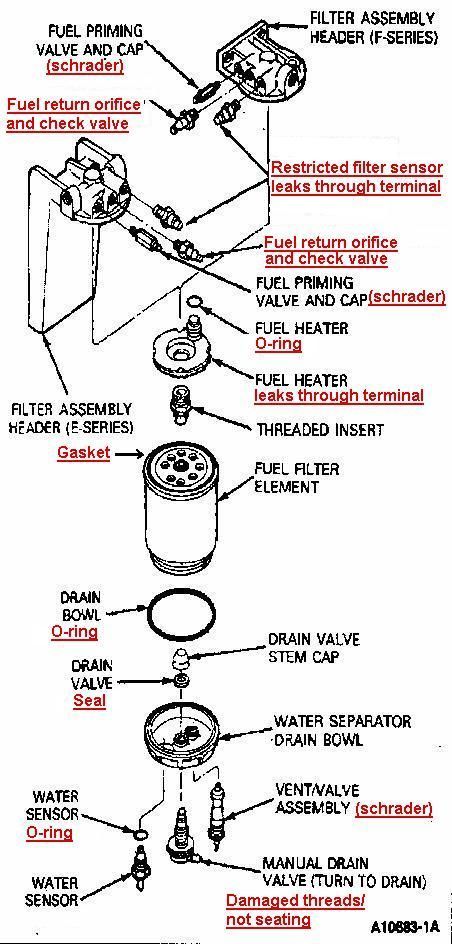 1992 7.3 idi fuel water separator - Ford Truck Enthusiasts Forums