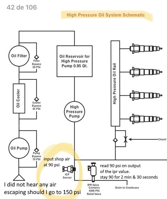 IPR compression / high pressure system - Ford Truck Enthusiasts Forums