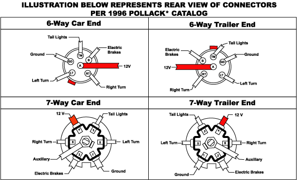 Wiring for a 7 pin trailer connection? - Ford Truck Enthusiasts Forums