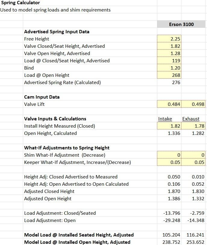400 Project for my 77 F100 - Page 11 - Ford Truck Enthusiasts Forums