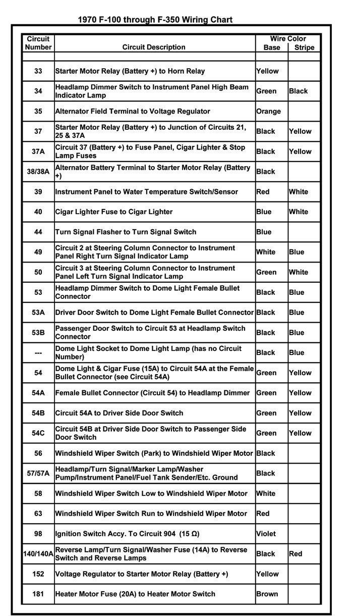 Color codes and wiring diagrams 1970 F100 - Ford Truck Enthusiasts Forums