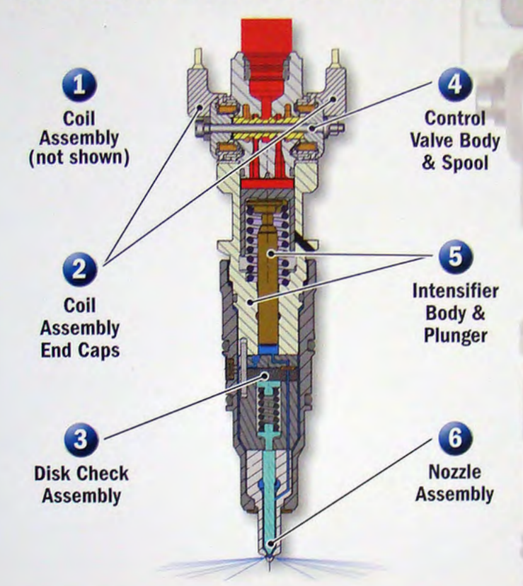 help pls. 6.0 no start - Page 9 - Ford Truck Enthusiasts Forums