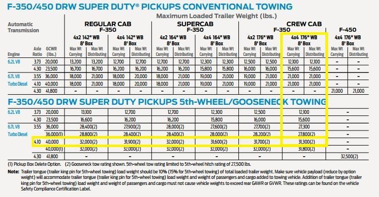 GVWR - GCWR - Etc. - Ford Truck Enthusiasts Forums