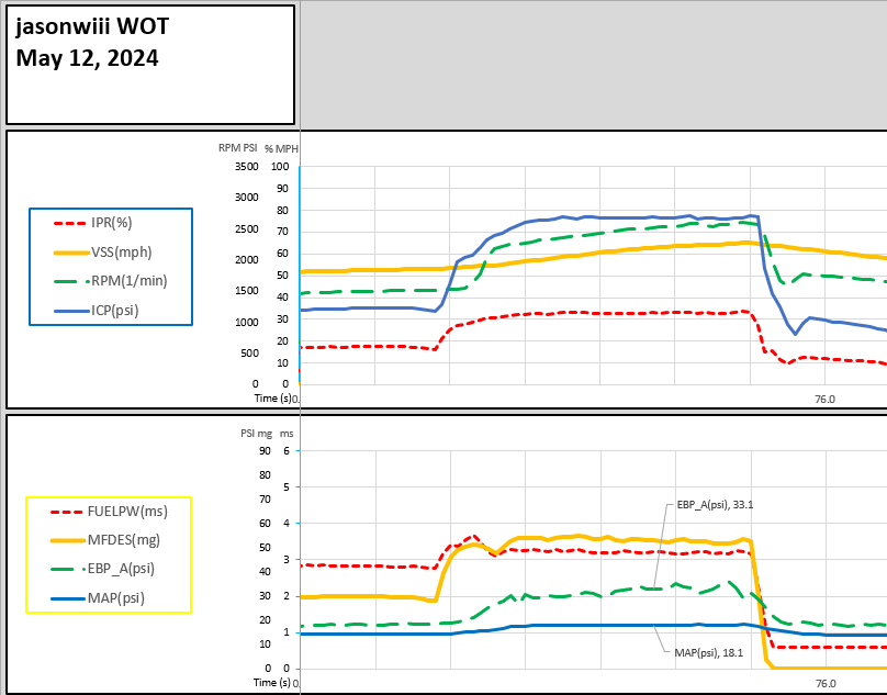 Low power wide open throttle WOT - Ford Truck Enthusiasts Forums