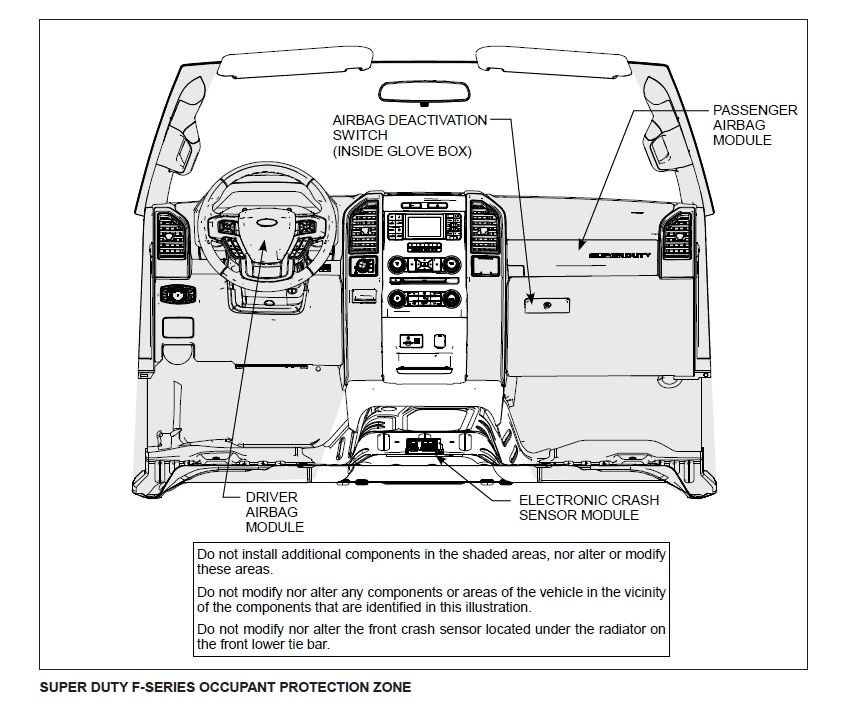 Onboard Air installed - Page 4 - Ford Truck Enthusiasts Forums