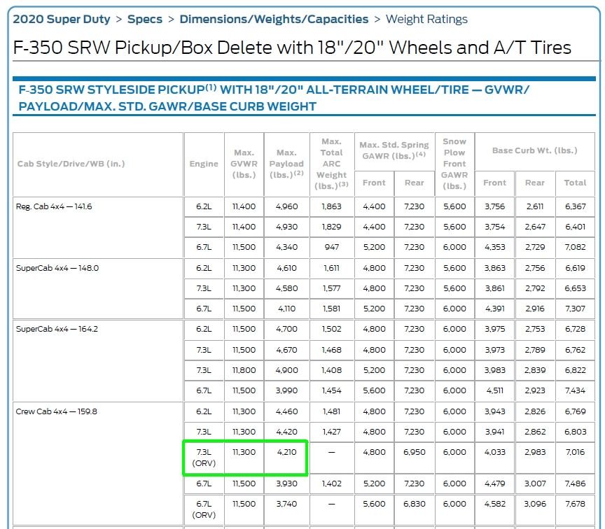 Highest Tremor Payload seen ? - Ford Truck Enthusiasts Forums
