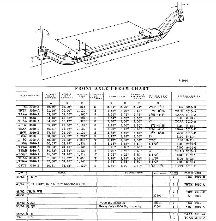 info on front axles - Ford Truck Enthusiasts Forums