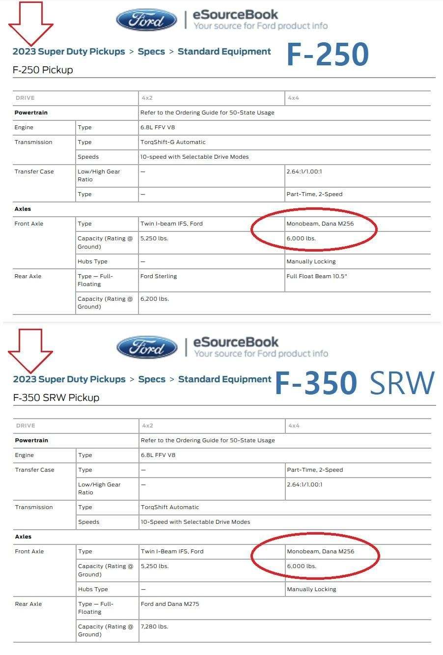 Overweight on steer axle - Page 2 - Ford Truck Enthusiasts Forums