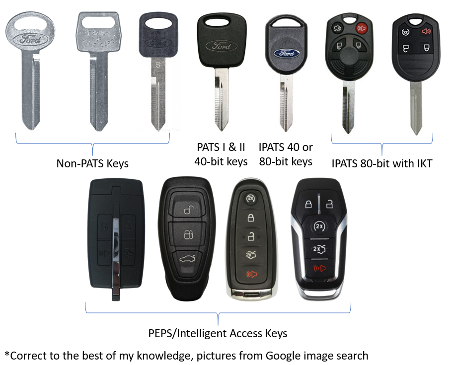 Key starts other trucks? - Ford Truck Enthusiasts Forums