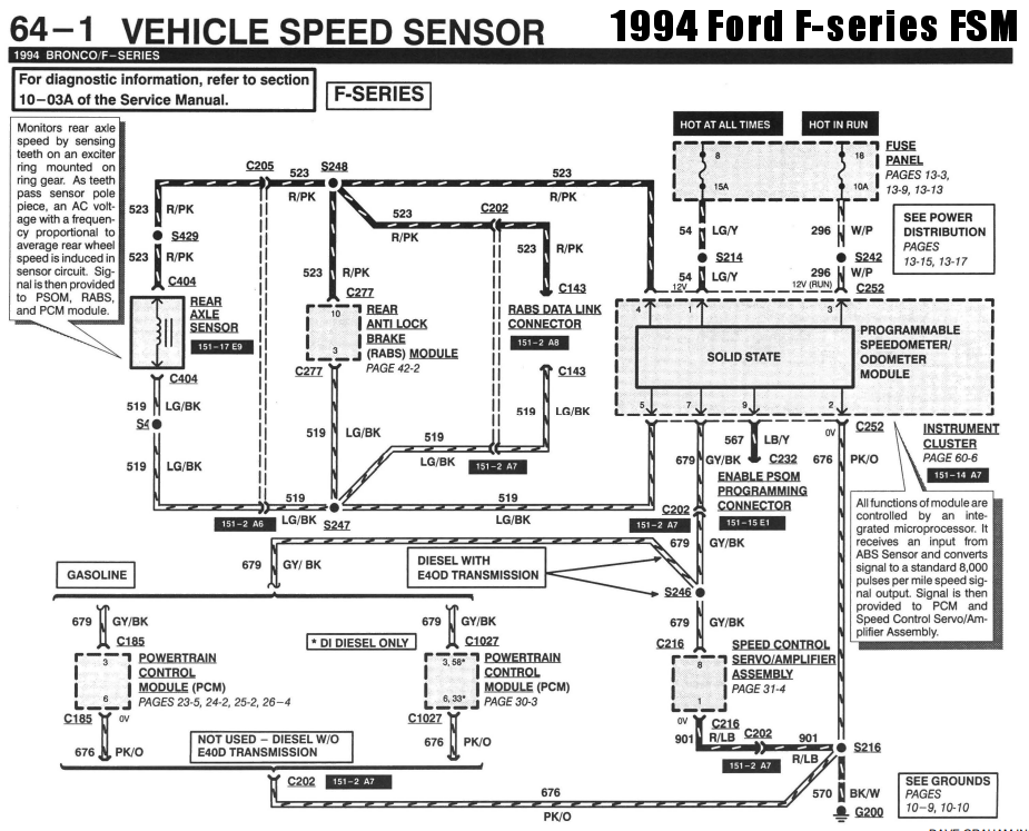 This is hypothetical, e4od troubles. - Ford Truck Enthusiasts Forums