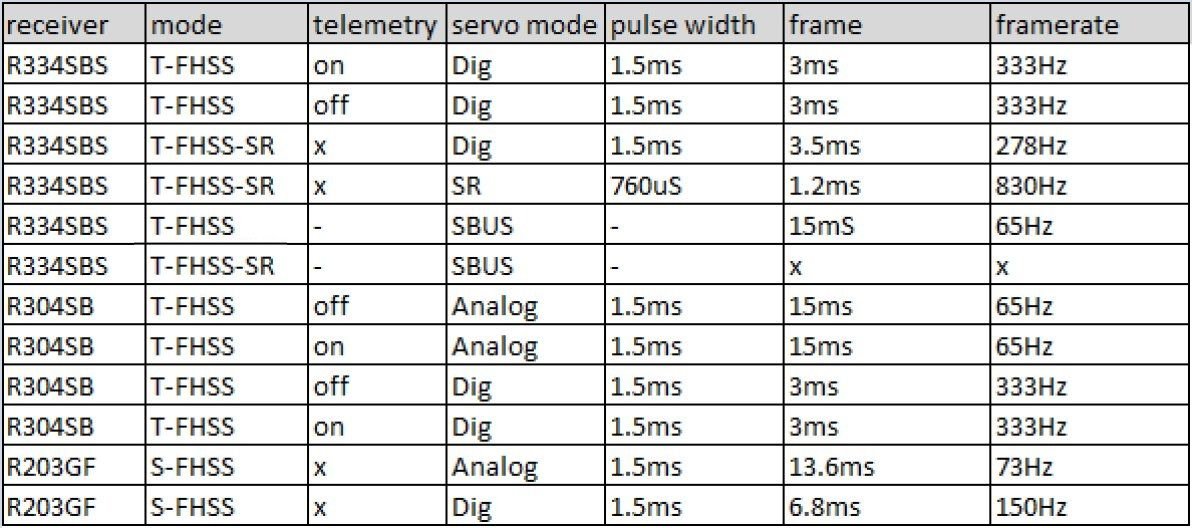 Futaba 7PX - Page 54 - R/C Tech Forums