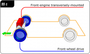 Do you really know the difference between FF, RR, FR, 4WD and MR? - R/C ...