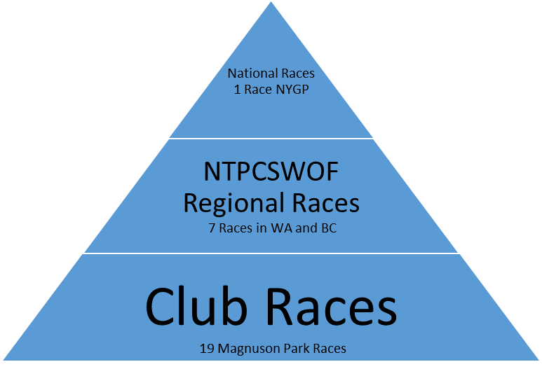 2018-2019 NTPCSWOF - R/C Tech Forums