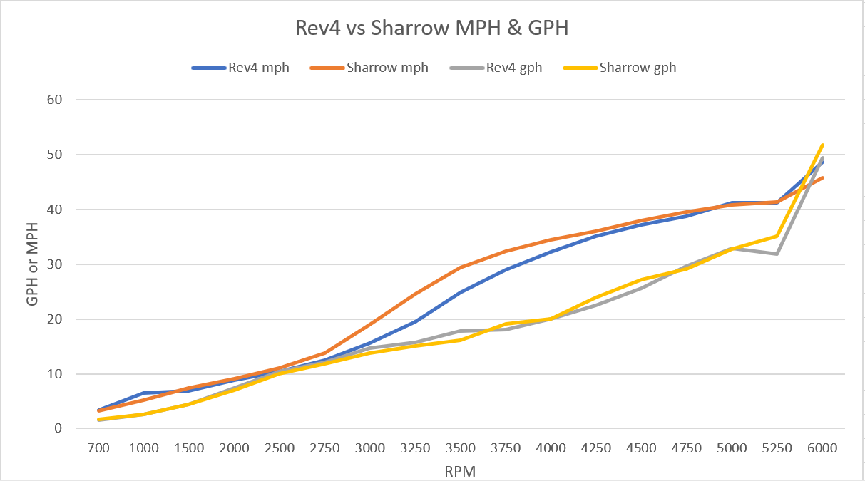 Sharrow Prop on R-27 | The Tugnuts