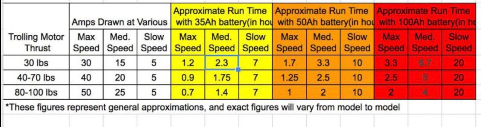 Another 36 V Lithium Choice - Page 2 - The Hull Truth - Boating and ...