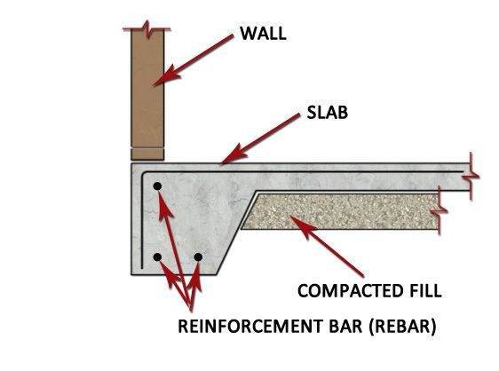 School me on building a concrete slab on sandy soil - Page 4 - The Hull ...